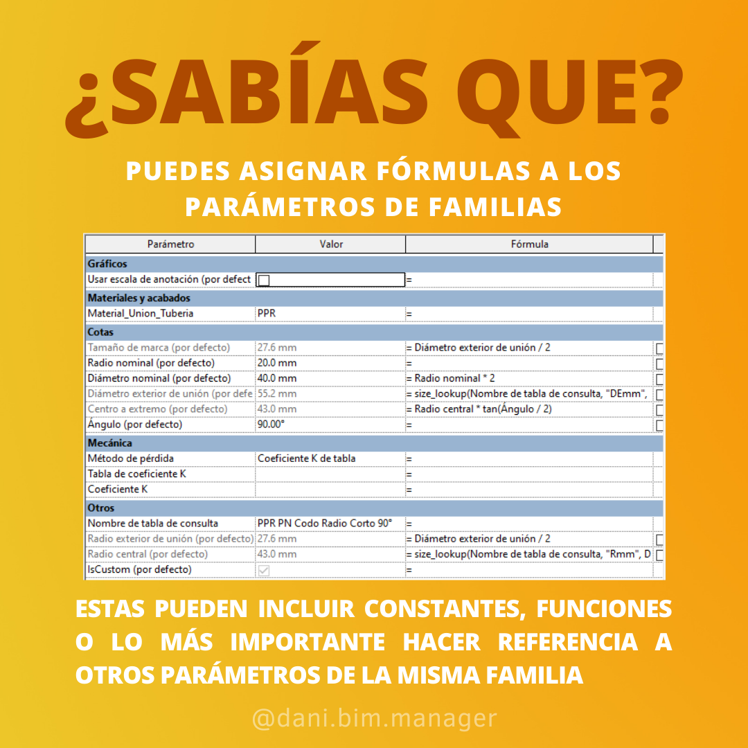 Revit – Fórmulas en Parámetros – DaniBIM