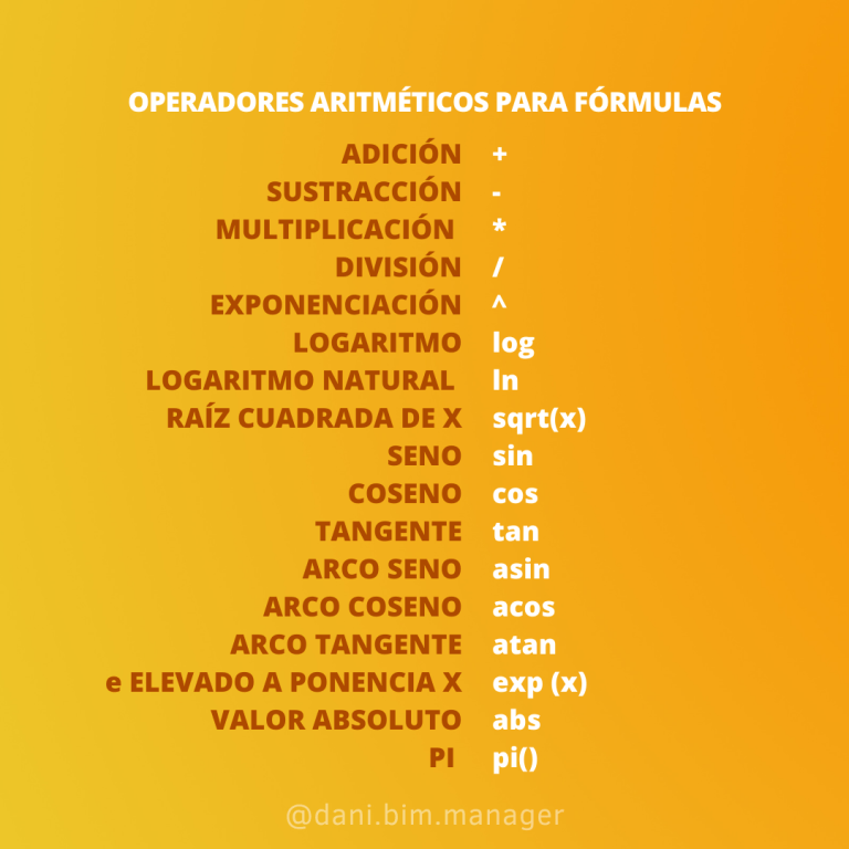 Revit – Fórmulas en Parámetros – DaniBIM
