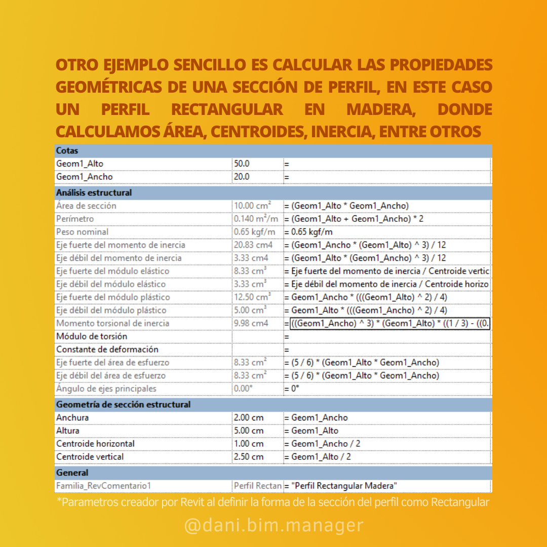 Revit – Fórmulas en Parámetros – DaniBIM